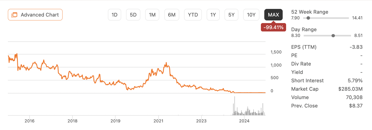 Back To School: Barnes & Noble Education Is A Textbook Buy (NYSE:BNED ...