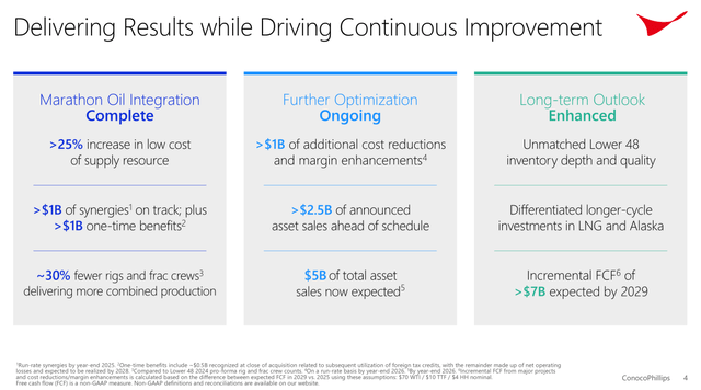 ConocoPhillips: Time To Give This Leader More Respect (Rating Upgrade) (NYSE:COP) | Seeking Alpha