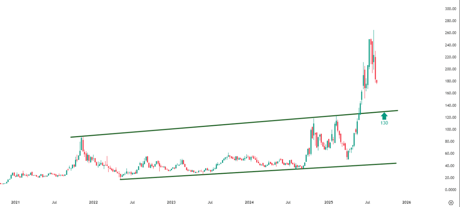 Centrus Energy: Buying The Dip In A High-Yield, High-Risk Play (NYSE ...