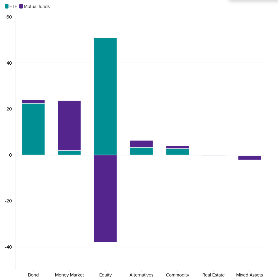 2025 Mid-Year Outlook: Macro, Equities, Retail, Funds, RMBS, CMBS, And ...