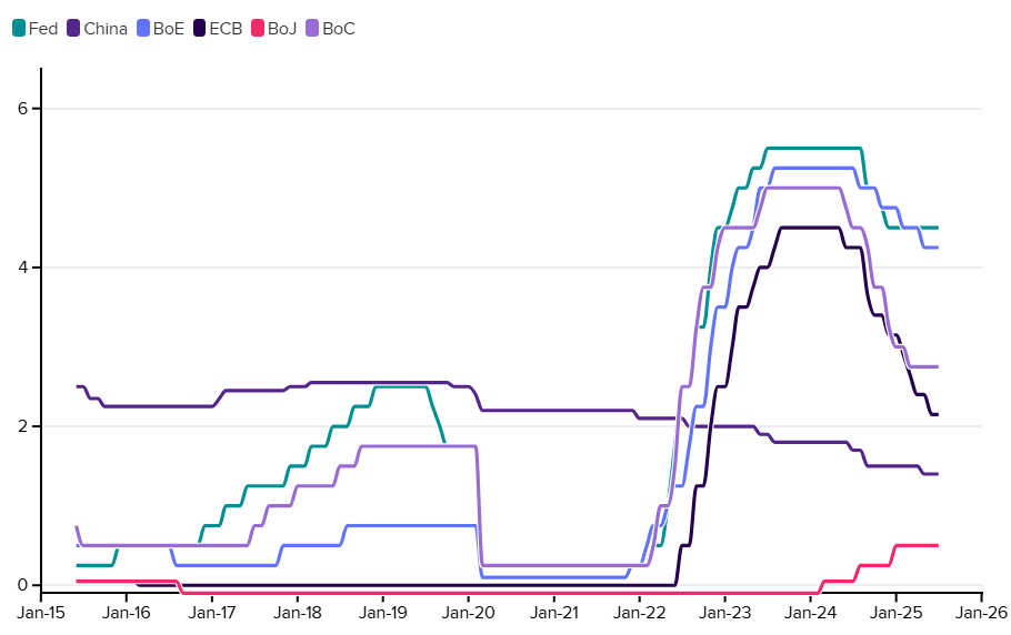 2025 Mid-Year Outlook: Macro, Equities, Retail, Funds, RMBS, CMBS, And ...