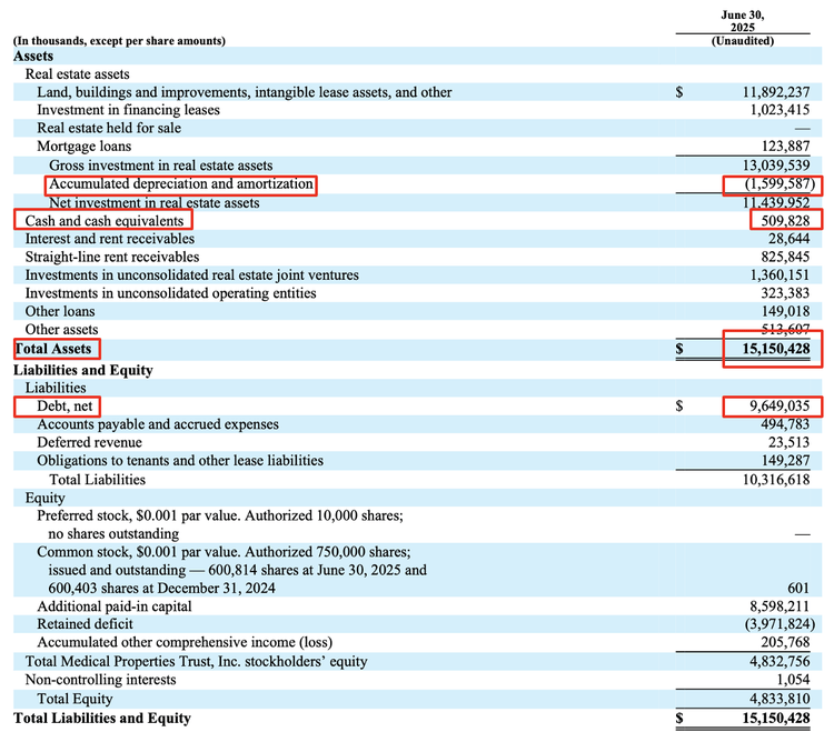 Medical Properties: A Turnaround Story That’s Entering Its Final ...