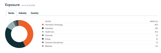 BOTZ: A Gateway To Physical AI And Robotics (NASDAQ:BOTZ) | Seeking Alpha