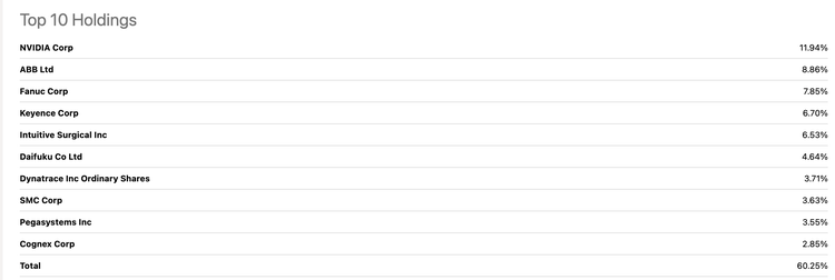 BOTZ: A Gateway To Physical AI And Robotics (NASDAQ:BOTZ) | Seeking Alpha