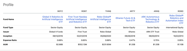 BOTZ: A Gateway To Physical AI And Robotics (NASDAQ:BOTZ) | Seeking Alpha