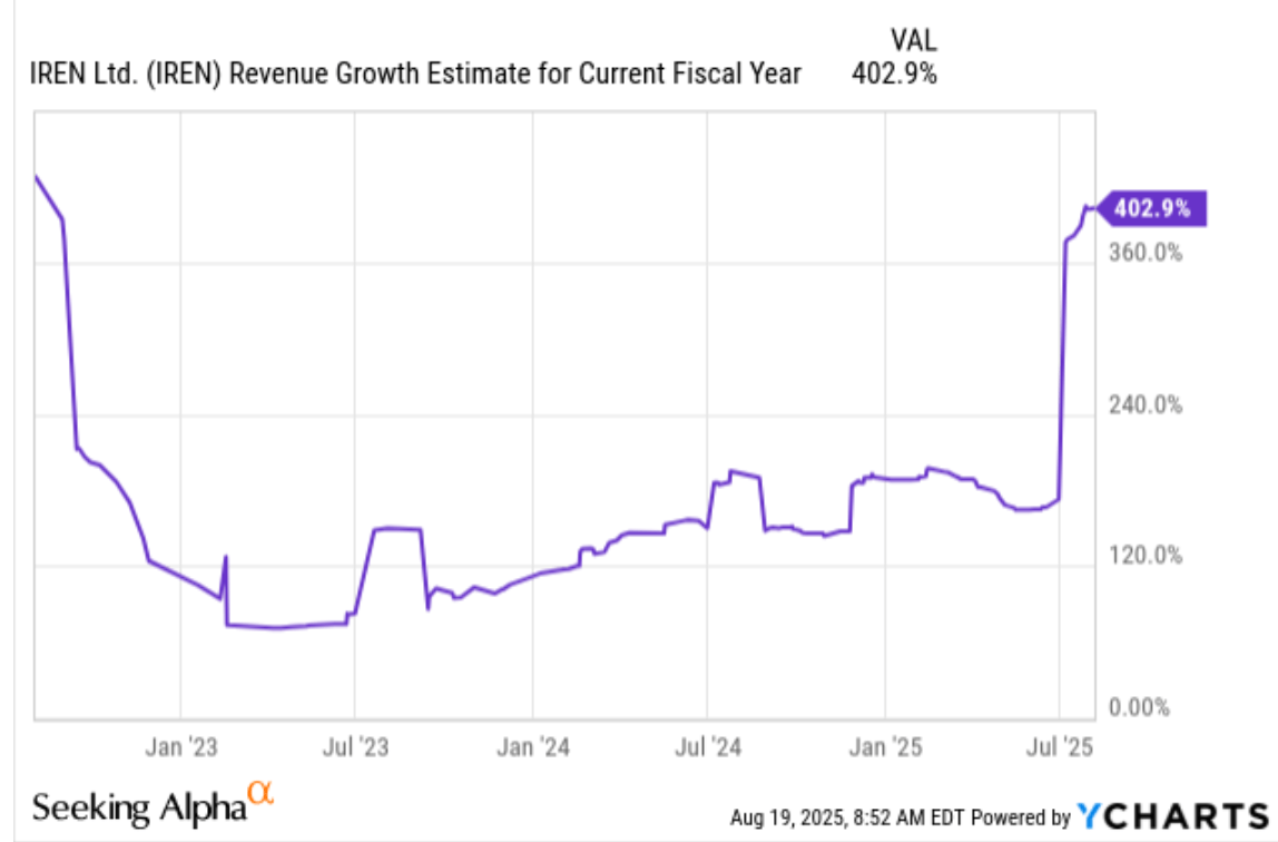 IREN: From Mining To Data Centers (NASDAQ:IREN) | Seeking Alpha