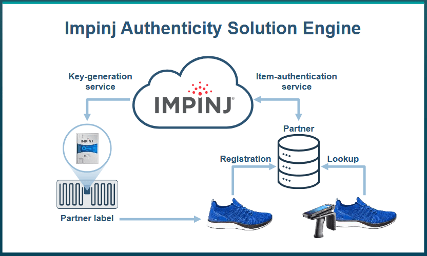 Impinj: At The Heart Of The IoT Economy (NASDAQ:PI) | Seeking Alpha