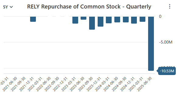 Remitly: Can The Stock Dilution Stop? (Downgrade) (NASDAQ:RELY) | Seeking Alpha