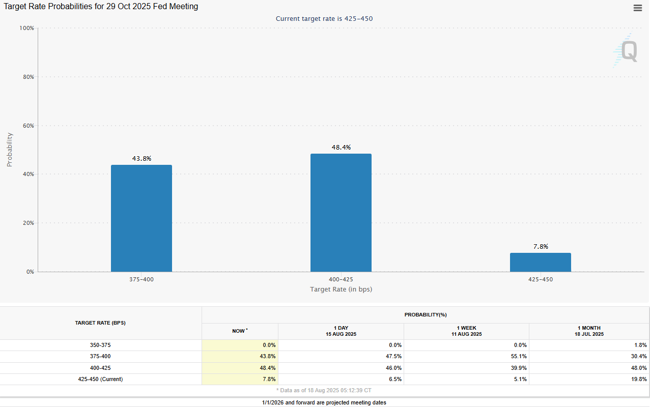 Will The Fed Cut Rates Next Month? | Seeking Alpha