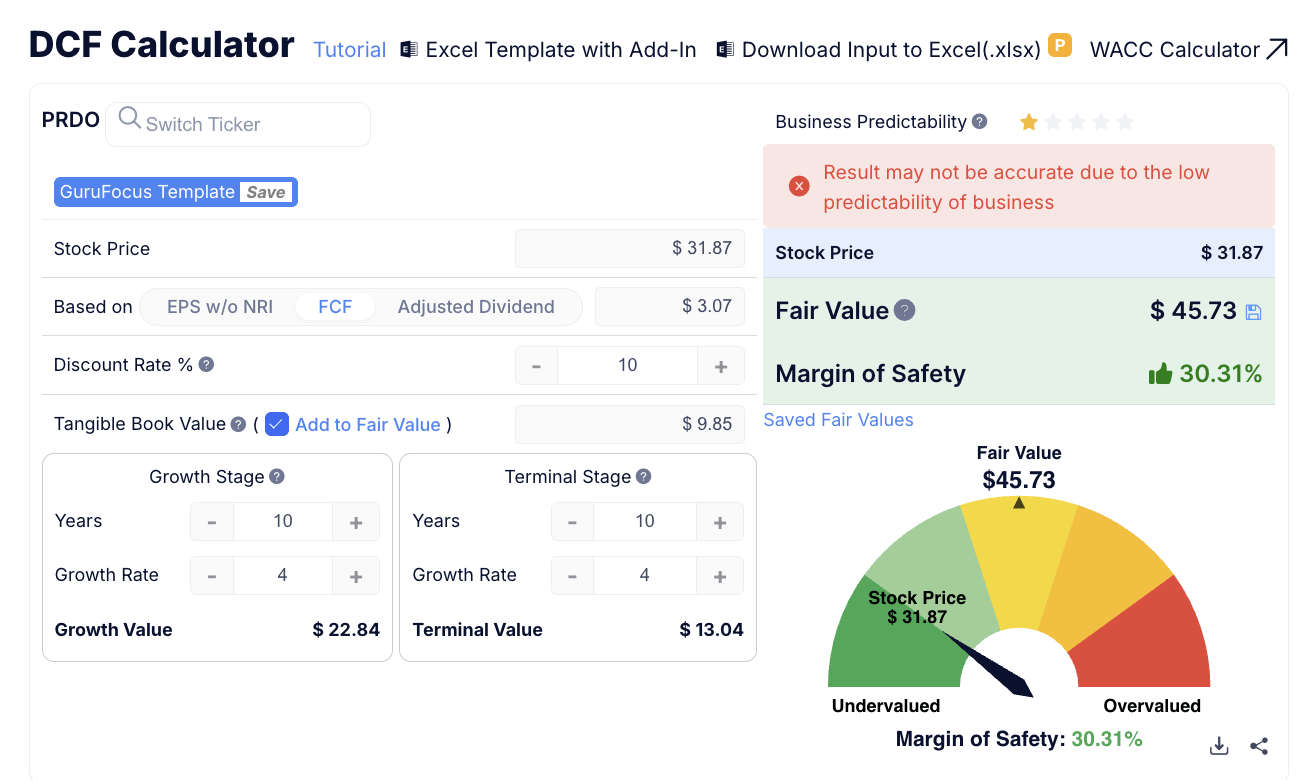 Perdoceo Education: Growing Health Degree Enrolments Bode Well (PRDO ...