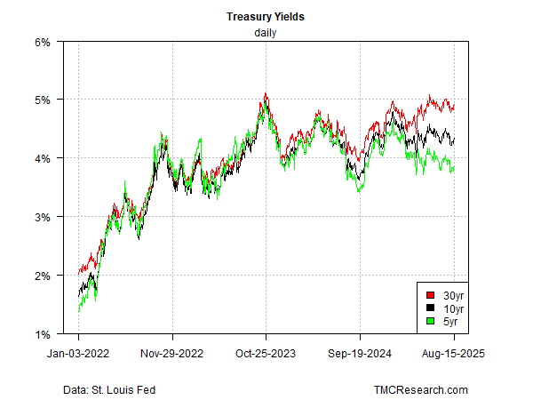Is The Steepening Yield Curve A Sign To Favor Longer Treasury ...