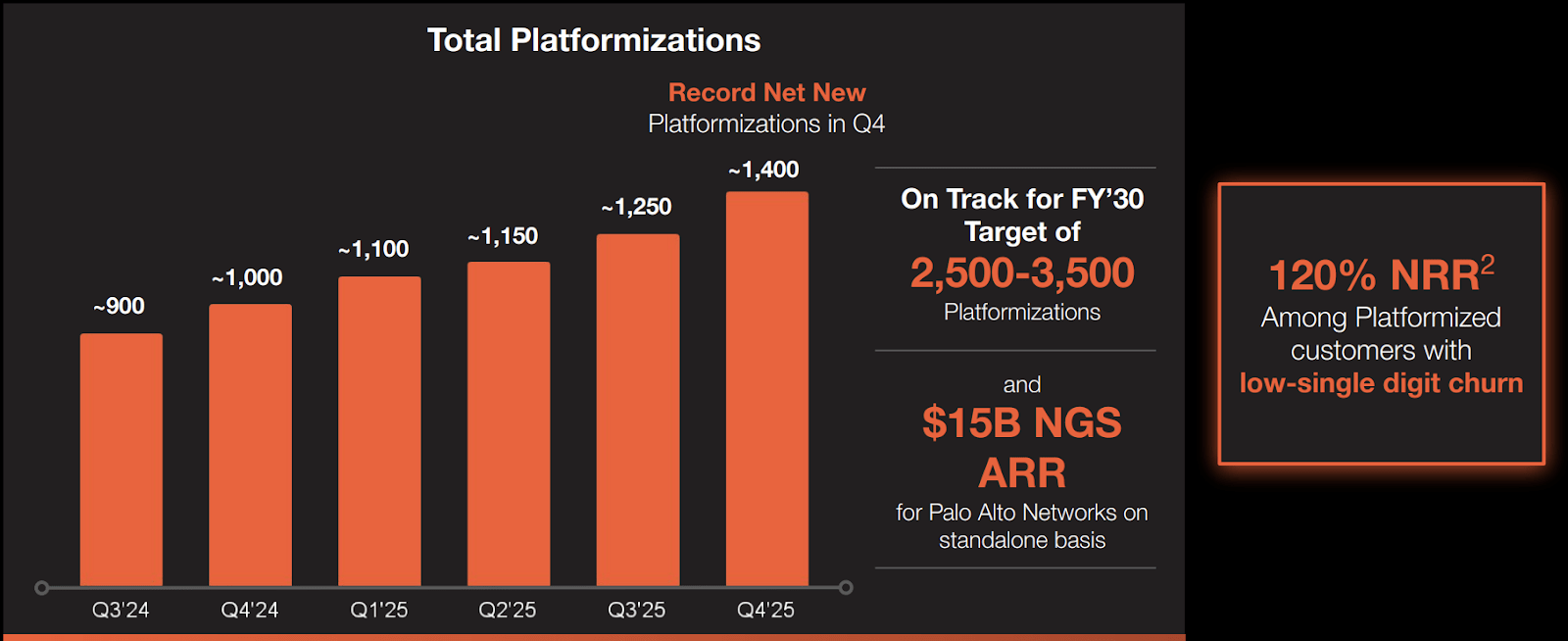 Why Palo Alto Networks Will Outperform In FY26 (NASDAQ:PANW) | Seeking ...