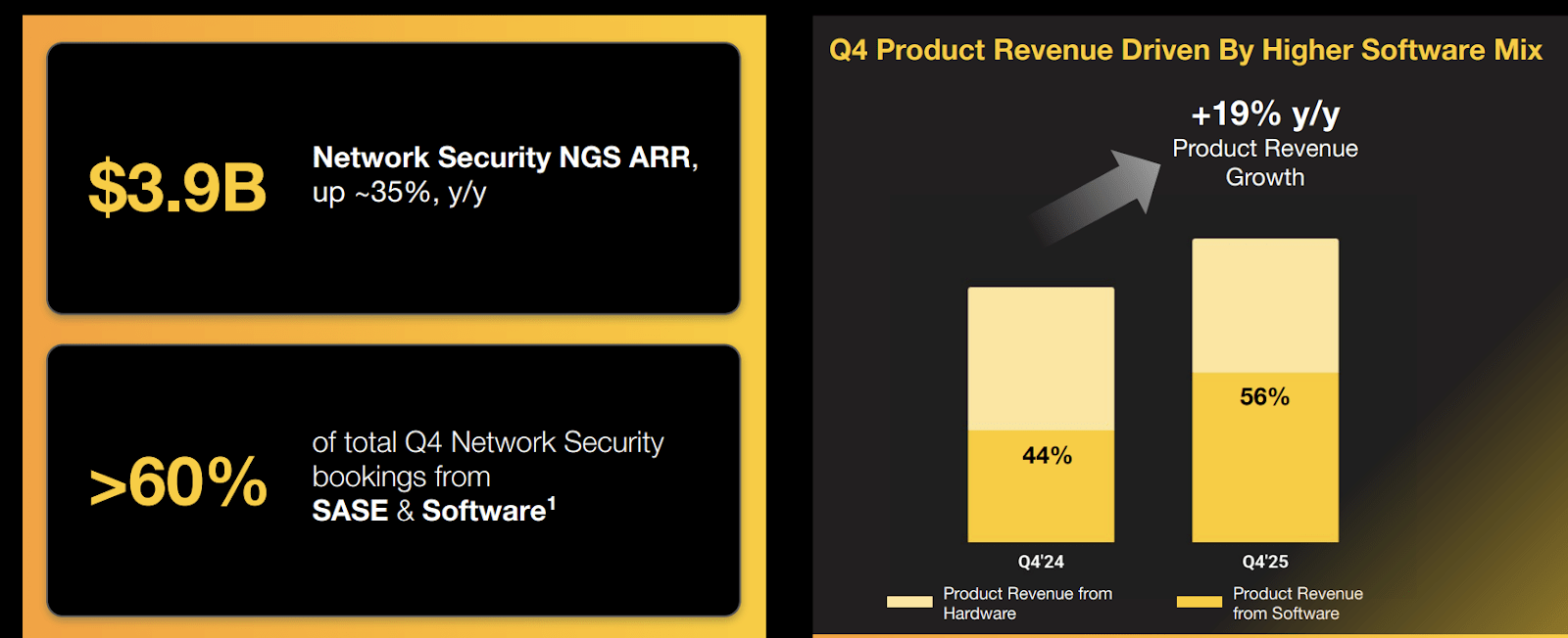 Why Palo Alto Networks Will Outperform In FY26 (NASDAQ:PANW) | Seeking Alpha