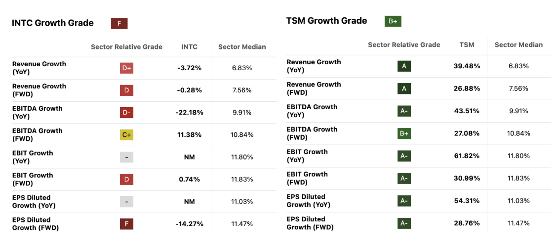 Is INTC The Next TSMC? (NYSE:TSM) | Seeking Alpha