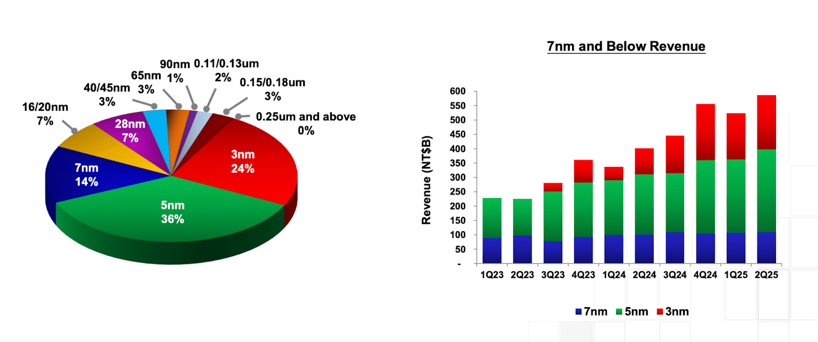 Is INTC The Next TSMC? (NYSE:TSM) | Seeking Alpha