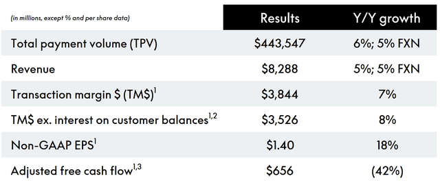 PayPal Stock: Make-Or-Break Moment Ahead (NASDAQ:PYPL) | Seeking Alpha