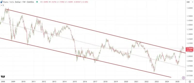 Gold Price Forecast For 2026 | Seeking Alpha