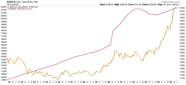 Gold Price Forecast For 2026 | Seeking Alpha