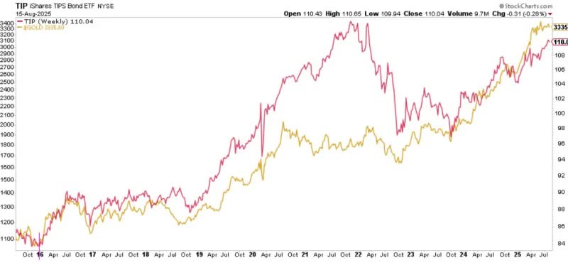 Gold Price Forecast For 2026 | Seeking Alpha