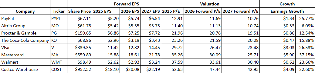 PayPal: One Of My Largest Contrarian Ideas Needs To Become Dividend ...