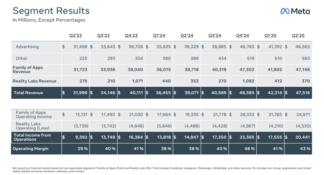 Reddit: Strong Q2 And Tremendous Potential But Buy On Dips (NYSE:RDDT ...