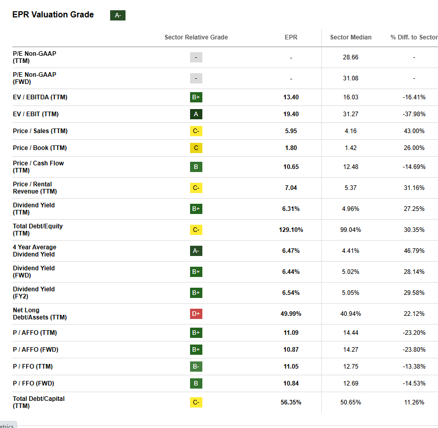 Double Checking The Credit Rating (Part 15): EPR Properties (NYSE:EPR ...