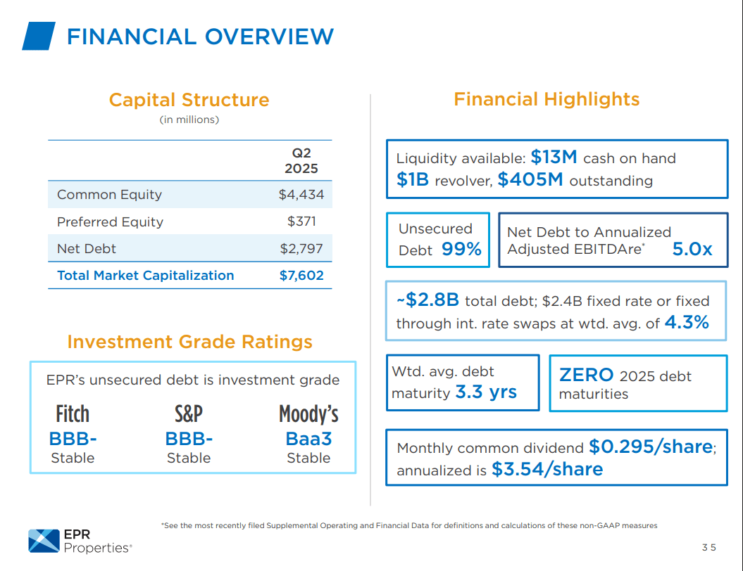 Double Checking The Credit Rating (Part 15): EPR Properties (NYSE:EPR ...