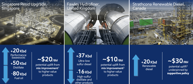 ExxonMobil Is Growing Quickly For Its Size (NYSE:XOM) | Seeking Alpha