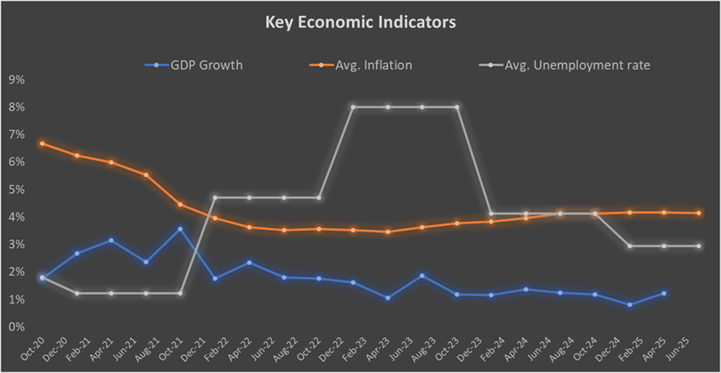 WESCO Shines Amidst Data Center Growth And Low Relative Valuation ...