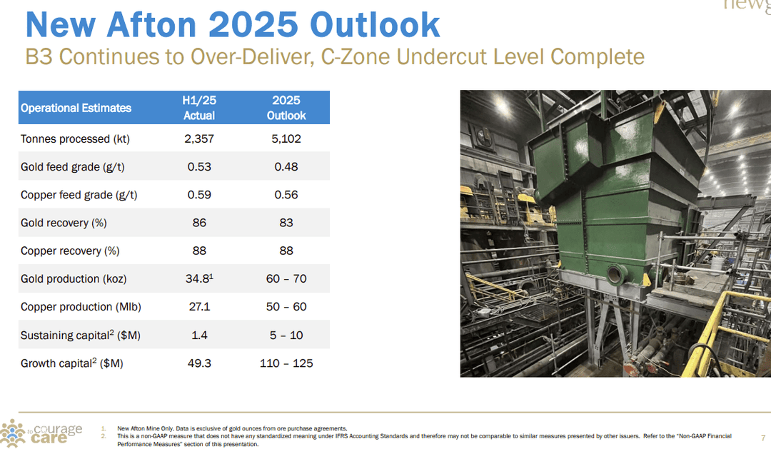 New Gold Stock: On Track For Above-Average Gains In 2025 (NYSE:NGD ...
