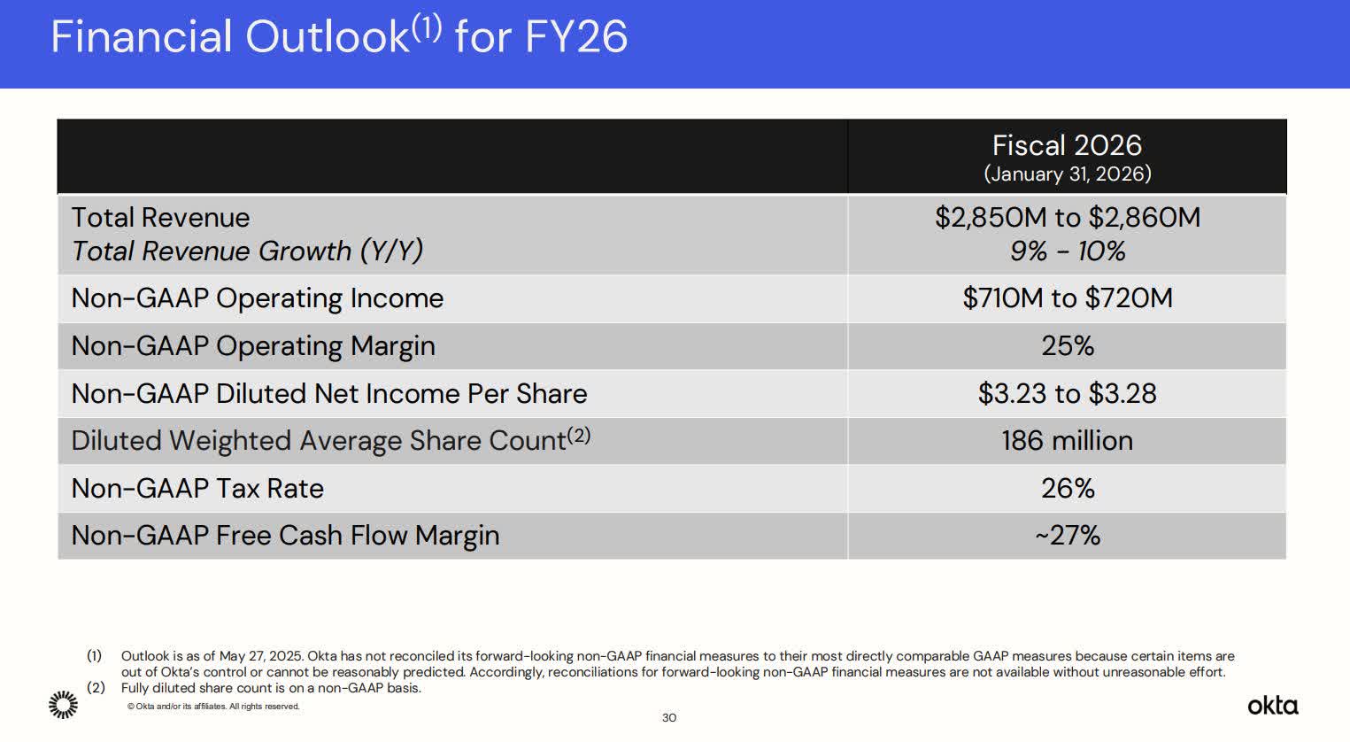 Okta's Growth Strategies: A Case For Long-Term Investment (NASDAQ:OKTA) | Seeking Alpha