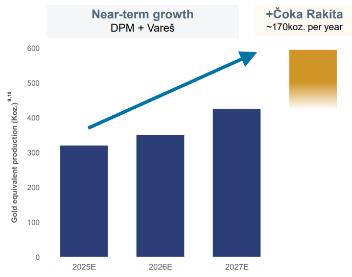 Dundee Precious Metals: Record Financials In Q2 And An Attractive ...