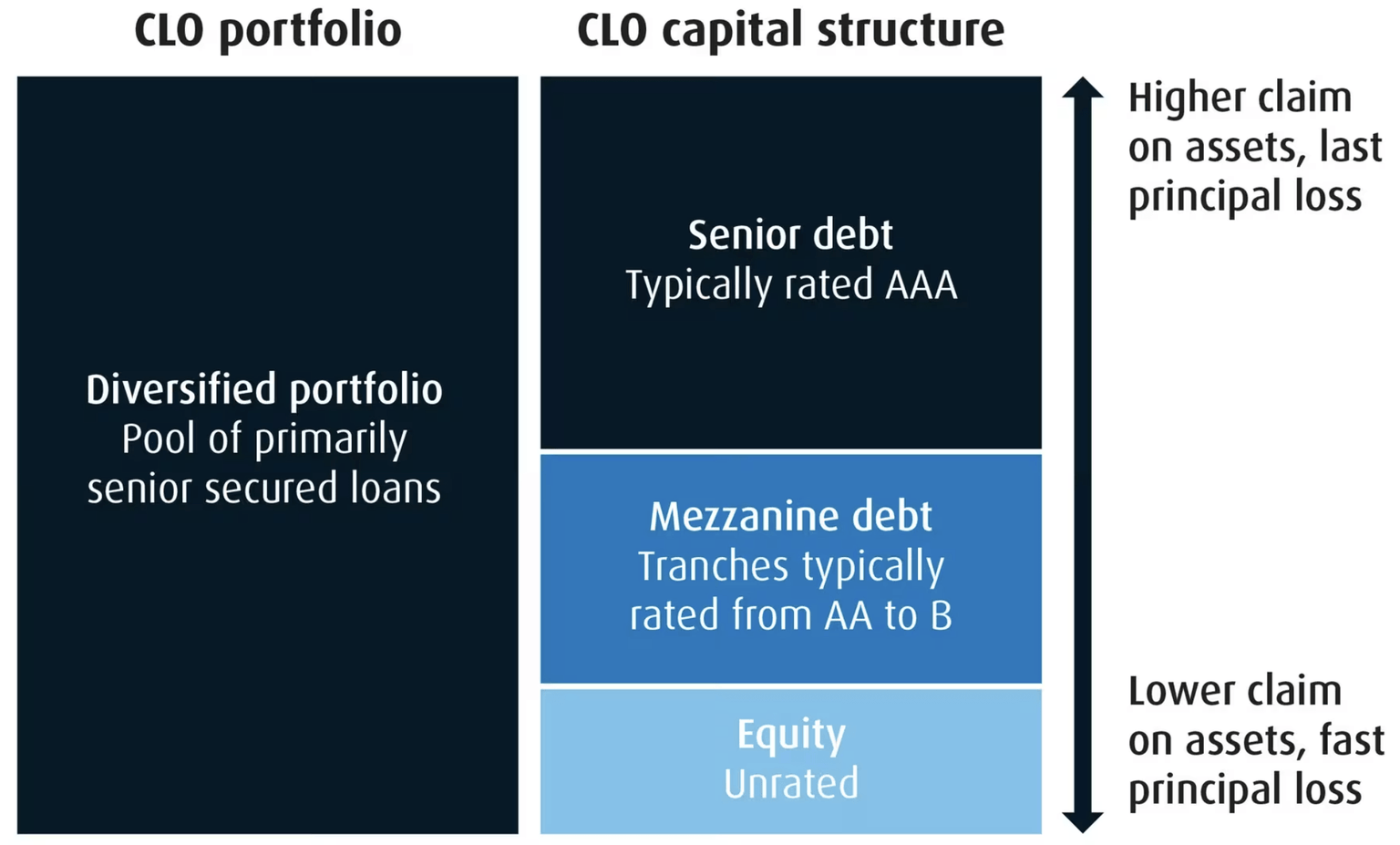 PAAA: A Fantastic ETF To Access Income-Generating CLOs (NYSEARCA:PAAA ...