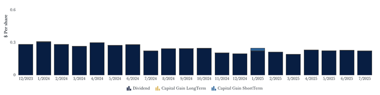 PAAA: A Fantastic ETF To Access Income-Generating CLOs (NYSEARCA:PAAA ...