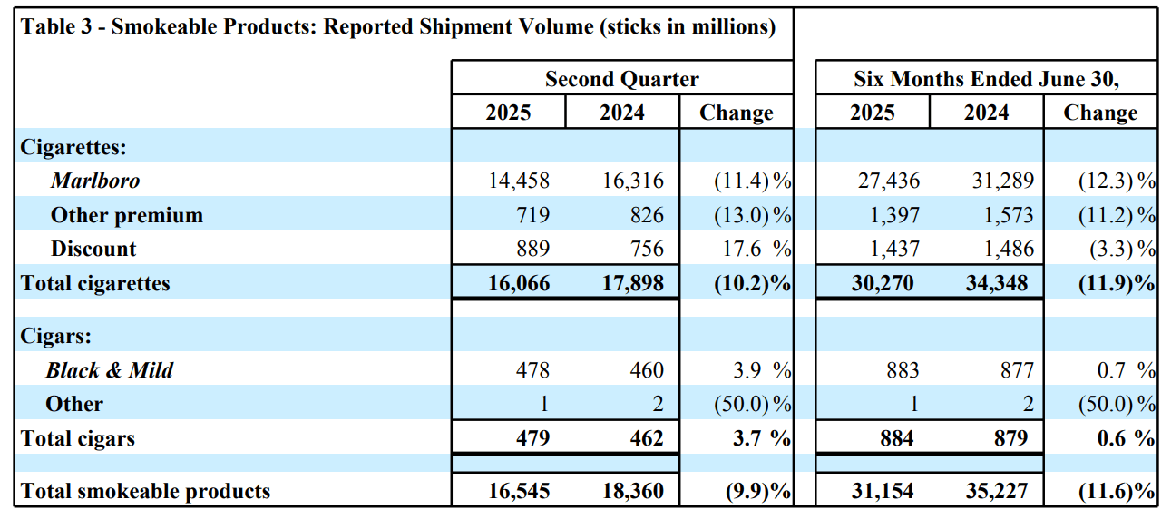 Altria: Strong Dividend But Limited Upside (NYSE:MO) | Seeking Alpha