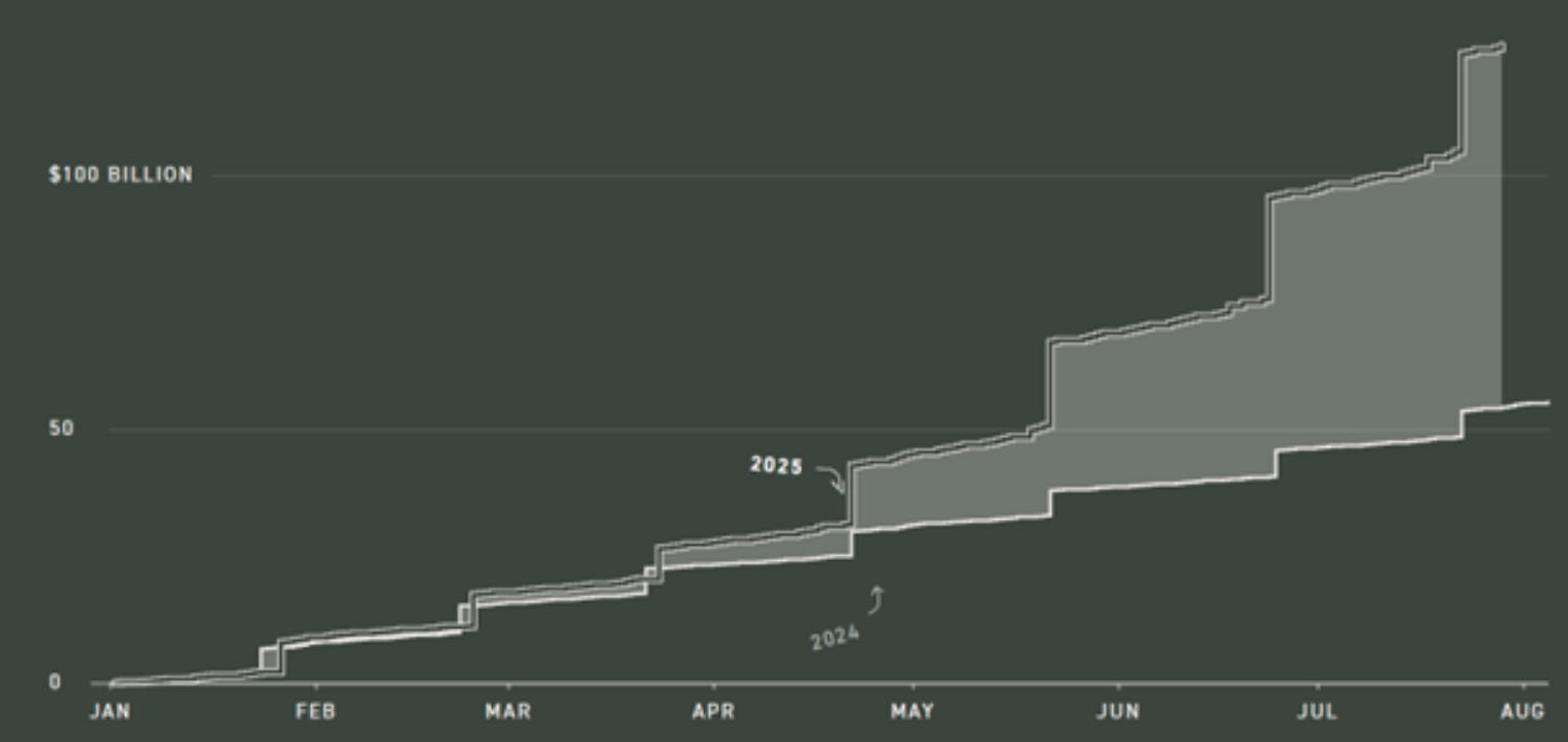 Trade And OBBB Deals Sealed, Fed Dread, And AI/Meme Dreams | Seeking Alpha
