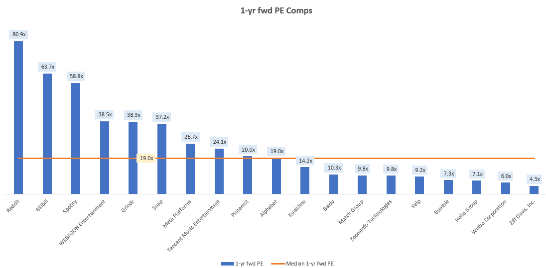 Reddit: The Future Of Consumer-Led Marketing (NYSE:RDDT) | Seeking Alpha