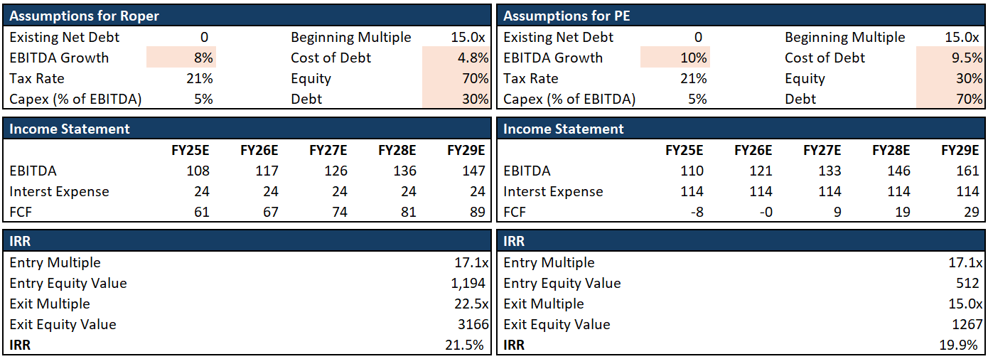 Roper Technologies Stock: A Robust Compounding Machine (NASDAQ:ROP ...