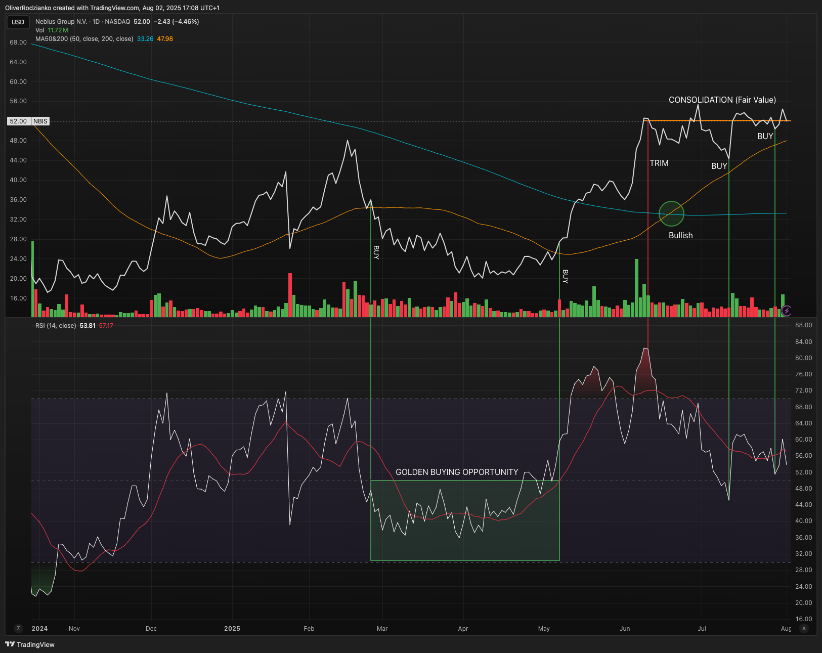 Nebius Q2 Preview: Get Your Cash Ready And Hold The Line To Strike (NASDAQ:NBIS) | Seeking Alpha