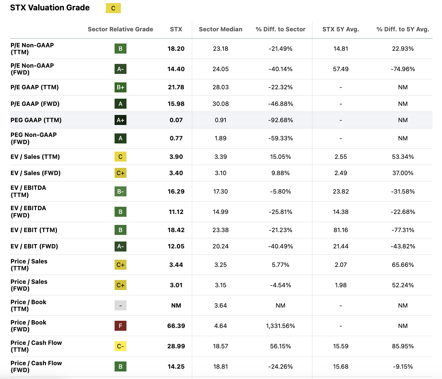 Seagate: Cloud Demand And Margin Expansion In Focus (NASDAQ:STX ...