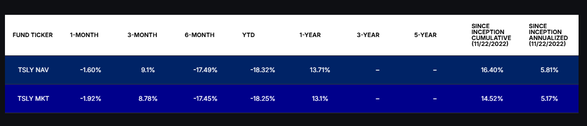 Why TSLY Should Be Avoided Here (NYSEARCA:TSLY) | Seeking Alpha
