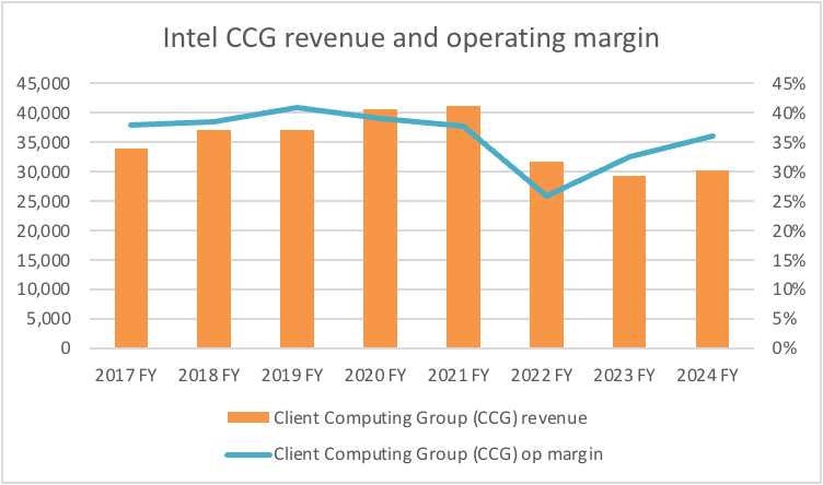 Intel Value Deteriorates As Competition Intensifies And Foundry Capex ...