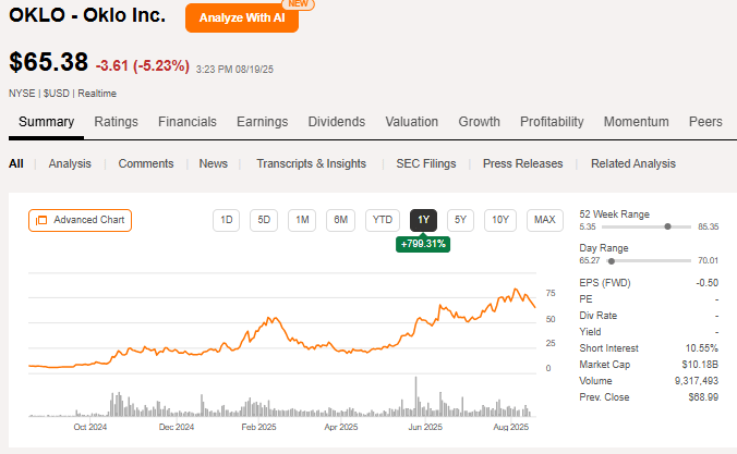 Market Enthusiasm Has Gone Nuclear: Sell Oklo (NYSE:OKLO) | Seeking Alpha