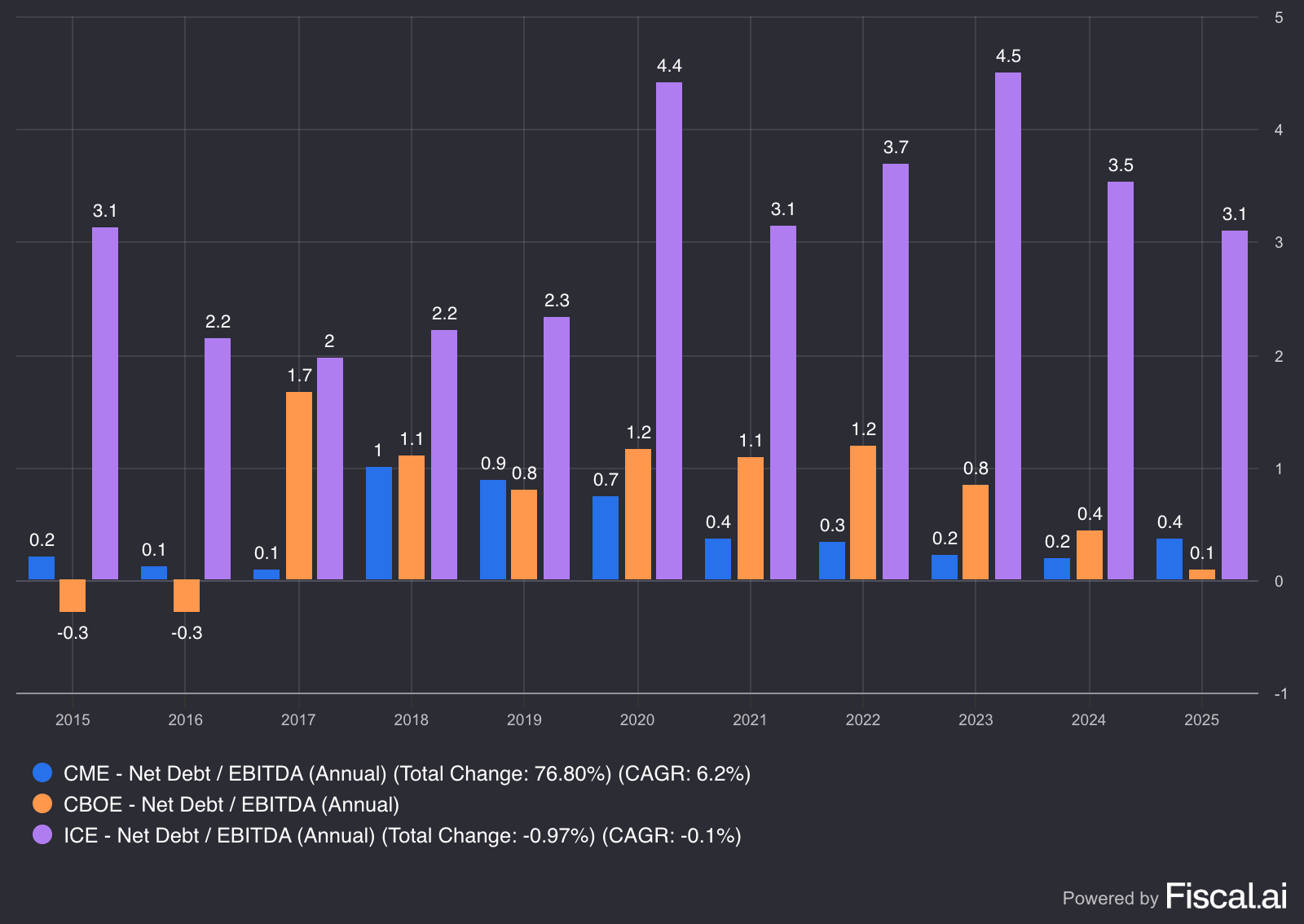 CME Group: If You Own This Stock, Hold On To It (NASDAQ:CME) | Seeking ...