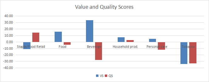 XLP: Consumer Staples Dashboard For August (NYSEARCA:XLP) | Seeking Alpha