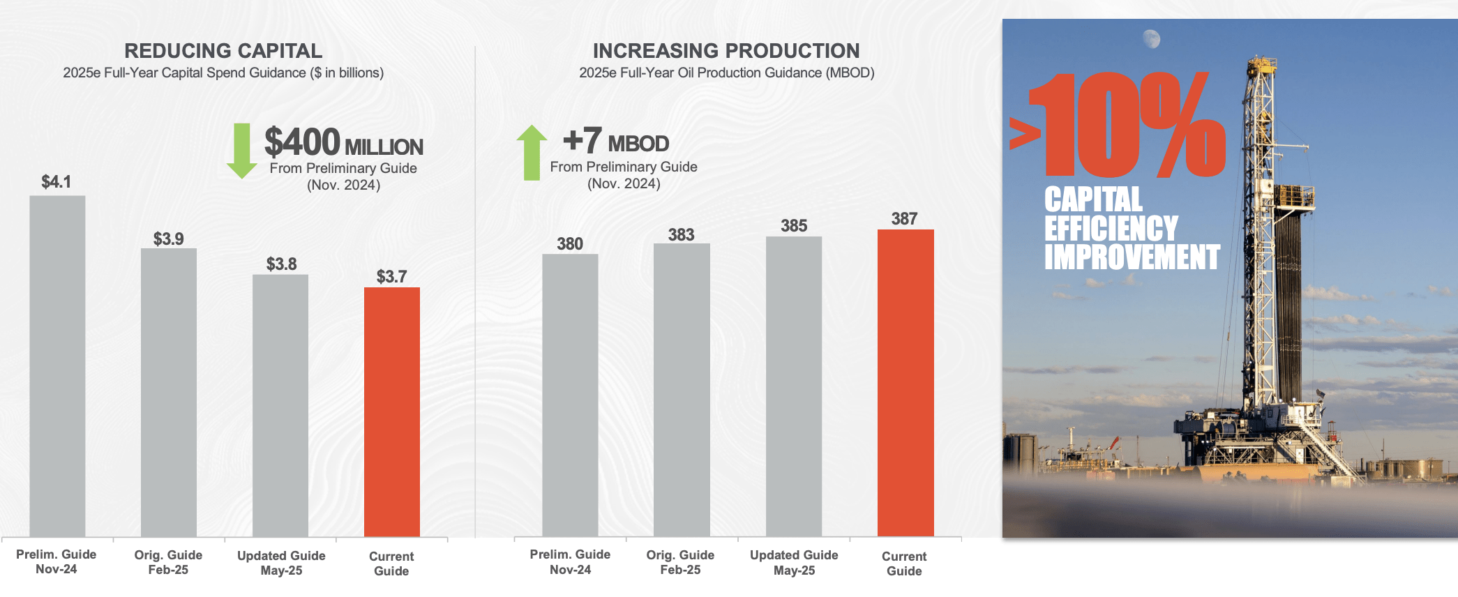 Devon Energy (DVN) Stock: Growth Ahead | Seeking Alpha