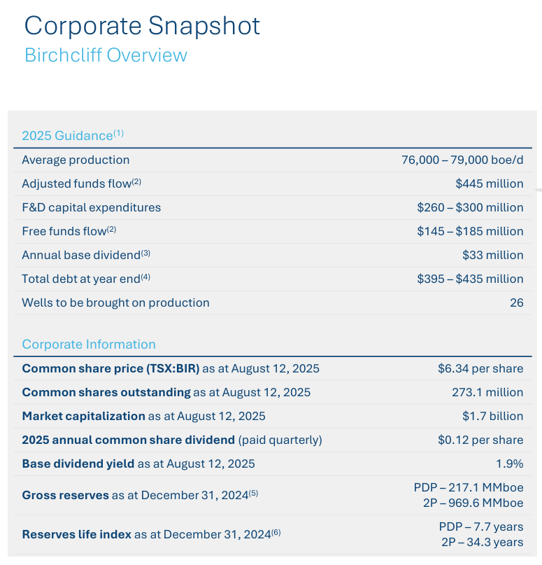 Birchcliff Energy: Drilling The Gas Price Into The Ground, Again (TSX ...