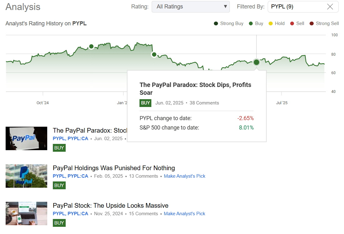 PayPal's Bullish Paradigm Shift Is Finally Here (NASDAQ:PYPL) | Seeking ...
