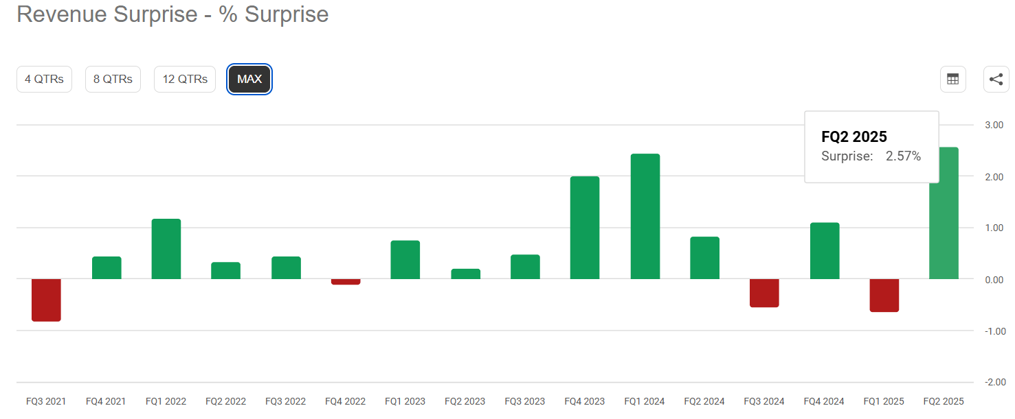 PayPal's Bullish Paradigm Shift Is Finally Here (NASDAQ:PYPL) | Seeking ...