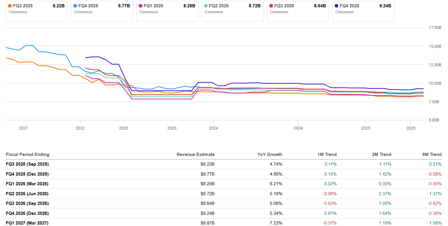 PayPal's Bullish Paradigm Shift Is Finally Here (NASDAQ:PYPL) | Seeking ...